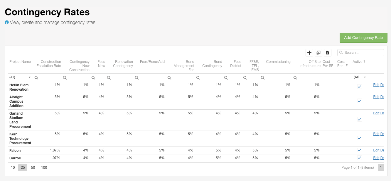 Contingency Rates - Applied Contingency View - Facility Insite